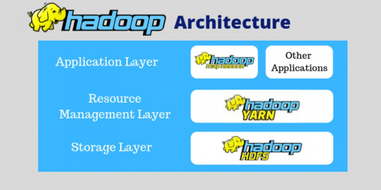 How Hadoop Works? How Hadoop Works?